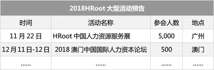 腾讯活水计划：建立内部人才流动机制，形成活水文化_HRoot_领先的人力资源管理内容推荐引擎